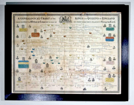 Family Tree 1396312 | National Trust Collections