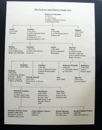Peckover and Penrose Family Tree 782088.39 | National Trust Collections